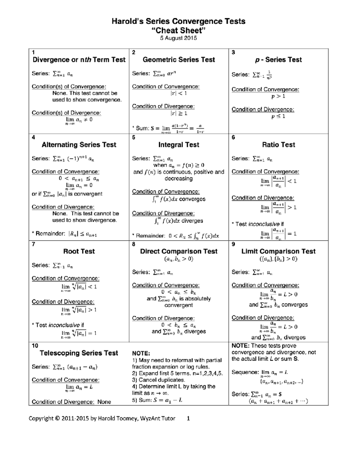 Series Convergence Tests Cheat Sheet (Math 101) - Studocu