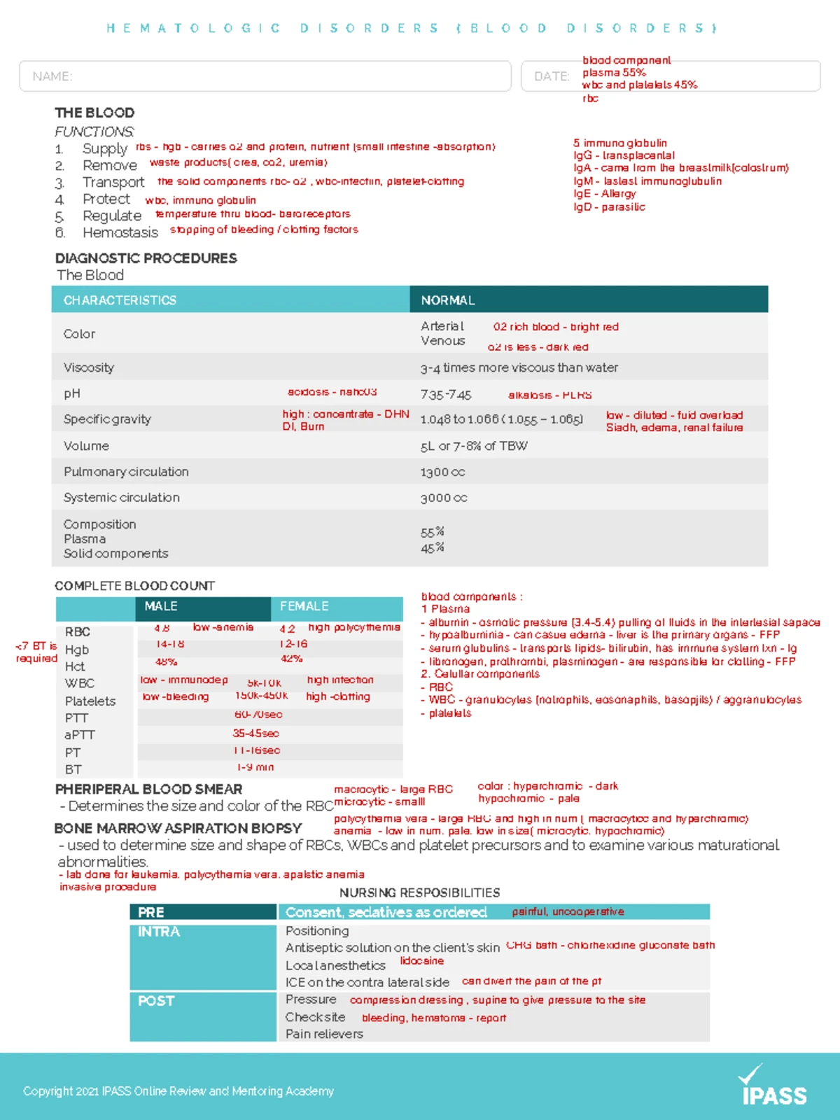 SIRS- Shock Management - Nursing Care for Life-Threatening Pediatric ...