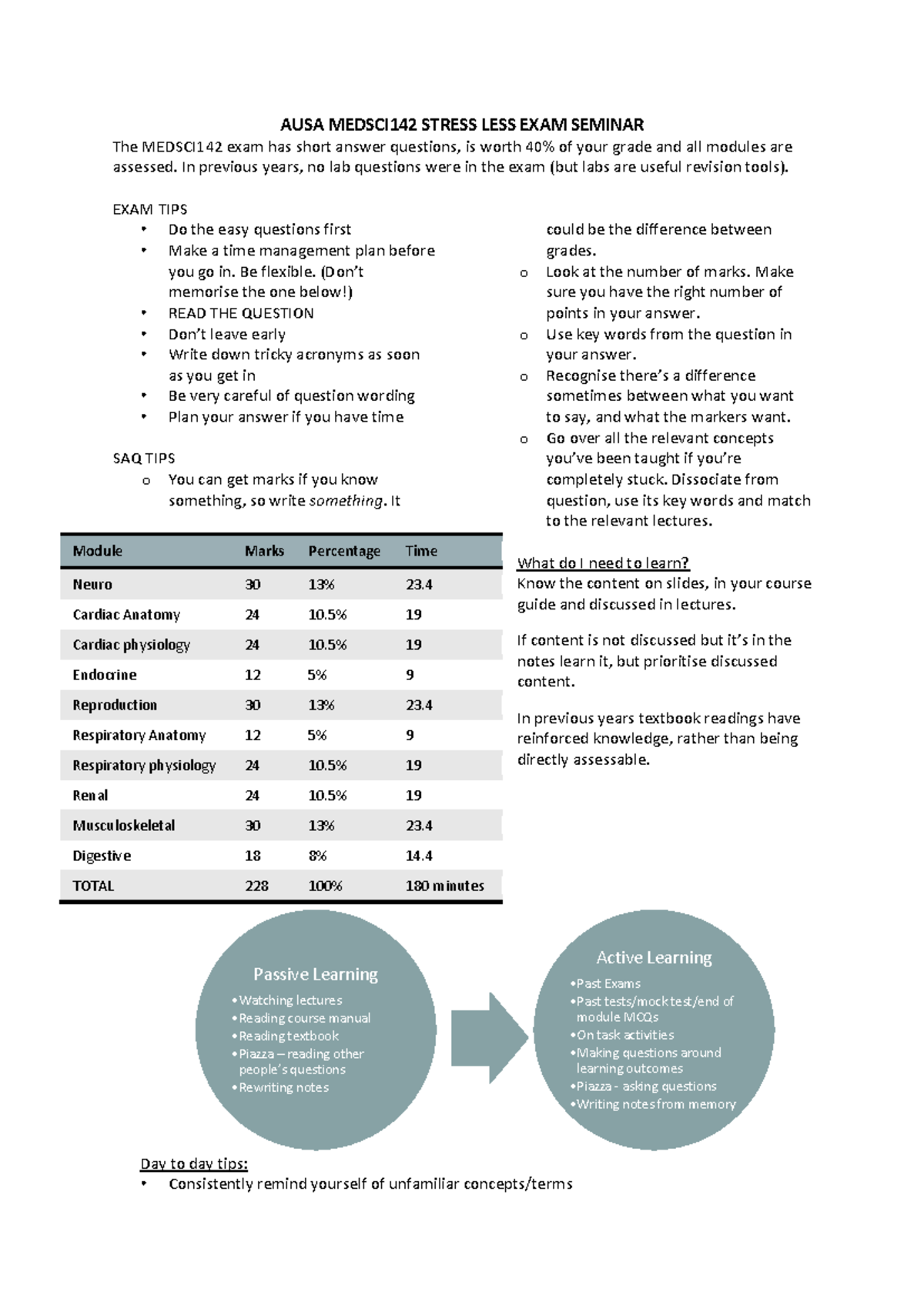 AUSA MEDSCI142 Stress LESS Final Exam Seminar Guide - Studocu