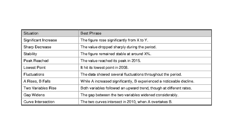 Graph Description Table: Analyzing Trends and Fluctuations - Studocu