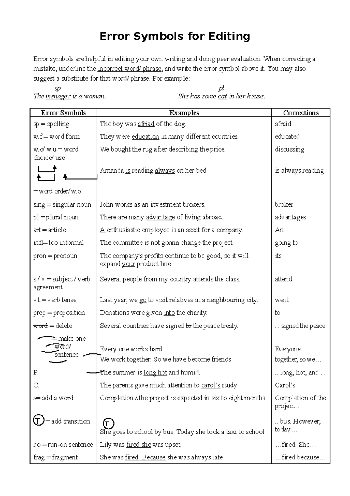 Correction Symbols - dưacac - Error Symbols for Editing Error symbols ...