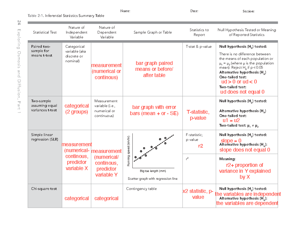 STAT 24: Paired Two-Sample Means Summary & Pre-Lab Notes - Studocu
