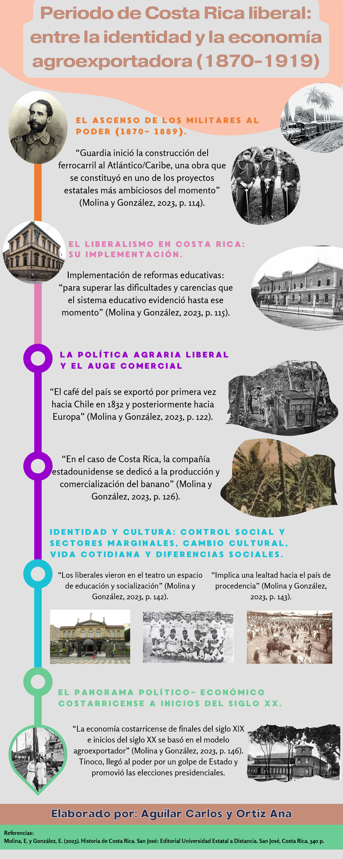 Historia de Costa Rica: Identidad y Economía Liberal (1870-1919) - Studocu