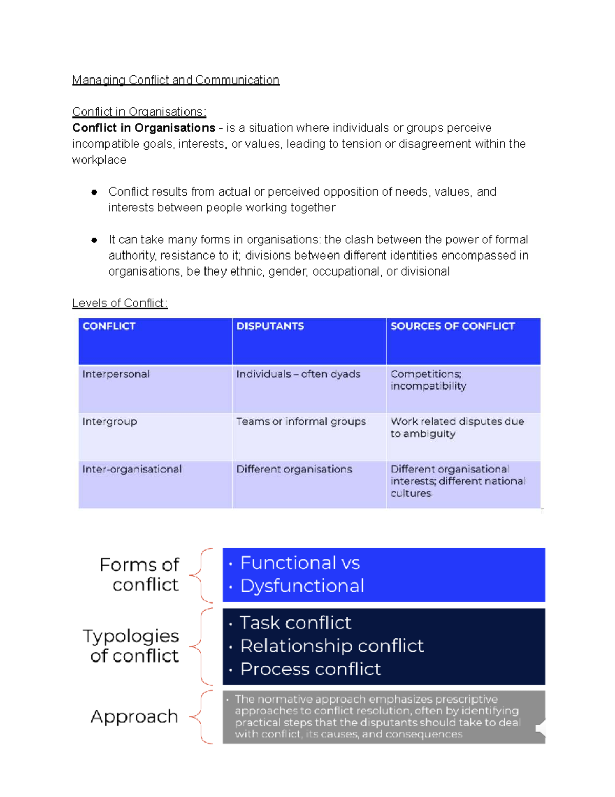 Managing Conflict and Communication in Organisations: A Comprehensive ...