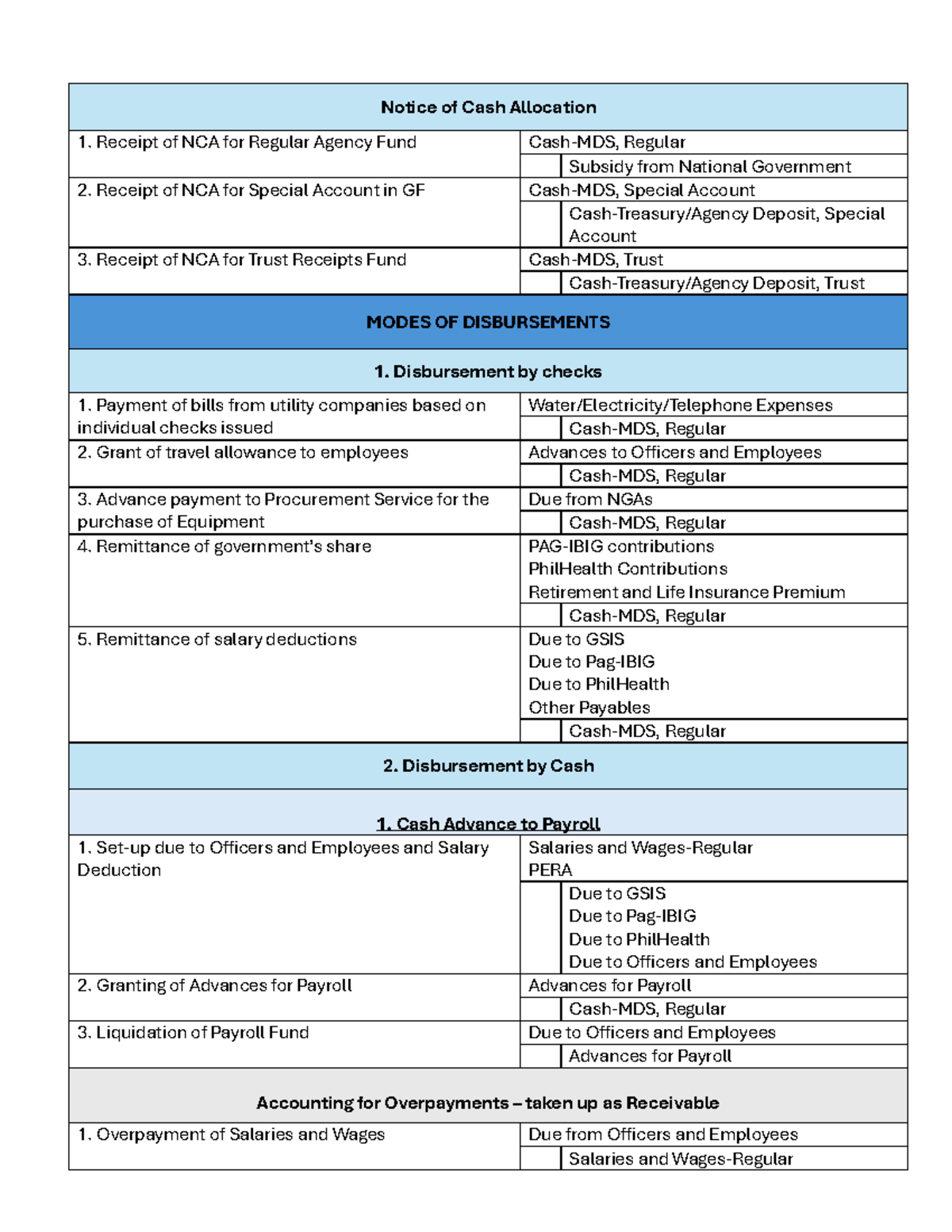 Notice of Cash Allocation and Disbursement Procedures (Cash-MDS) - Studocu
