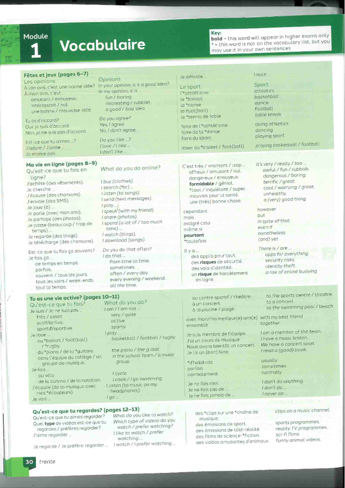 AQA French Higher Vocabulary: Key Terms for Exams and Usage - Studocu