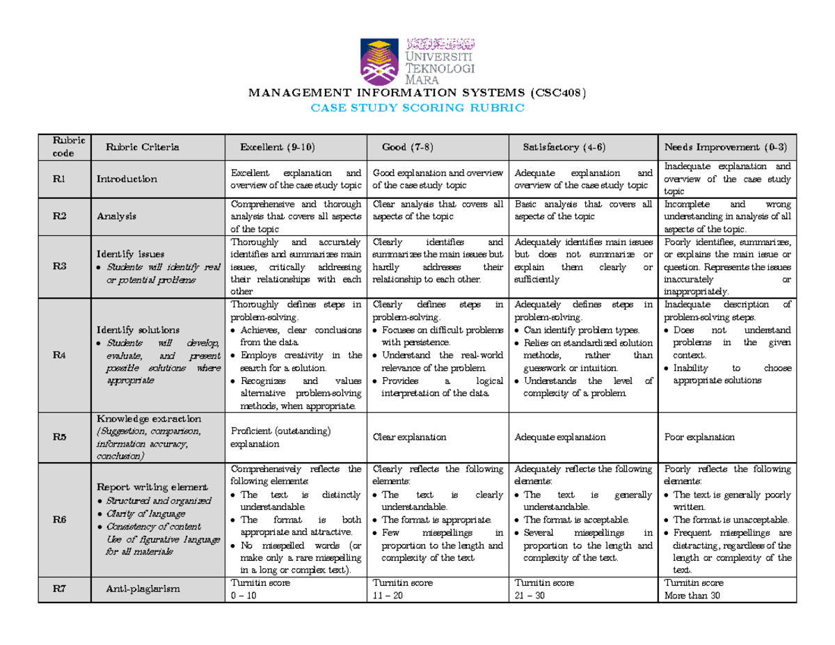 CSC408 CASE Study Scoring Rubric - MANAGEMENT INFORMATION SYSTEMS ...