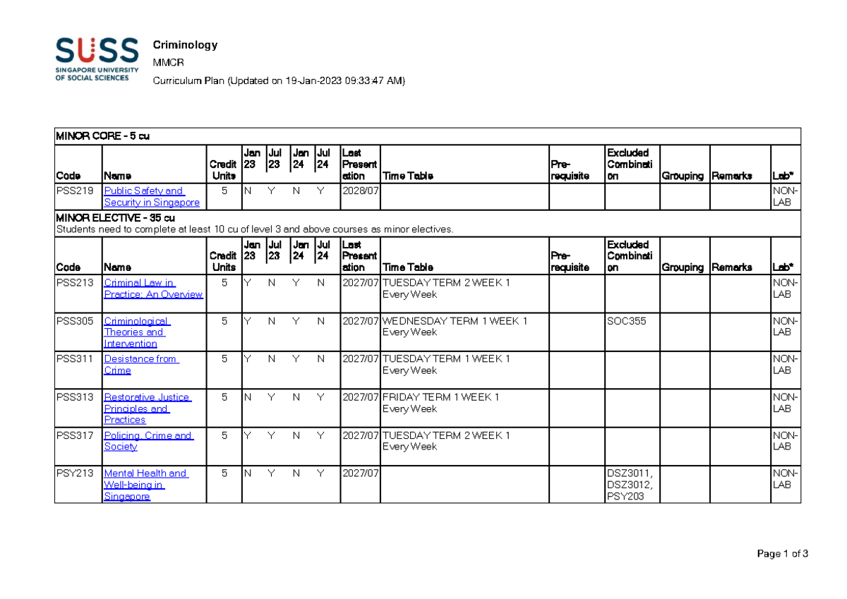 SUSS Criminology Minor - MINOR CORE - 5 cu Code Name Credit Units Jan ...