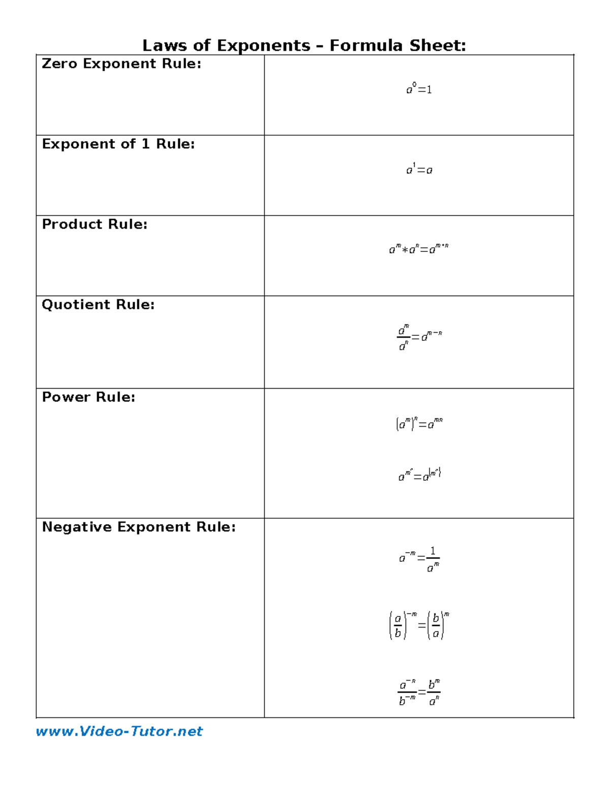 Laws of Exponents - Formula Sheet - Laws of Exponents – Formula Sheet ...