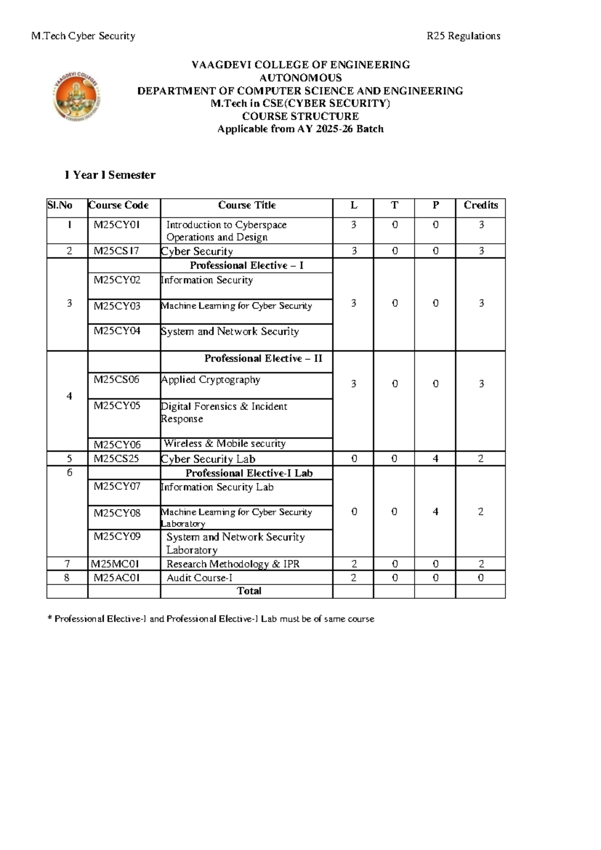M.Tech CSE(Cyber Security) R25 Regulations Course Structure and ...