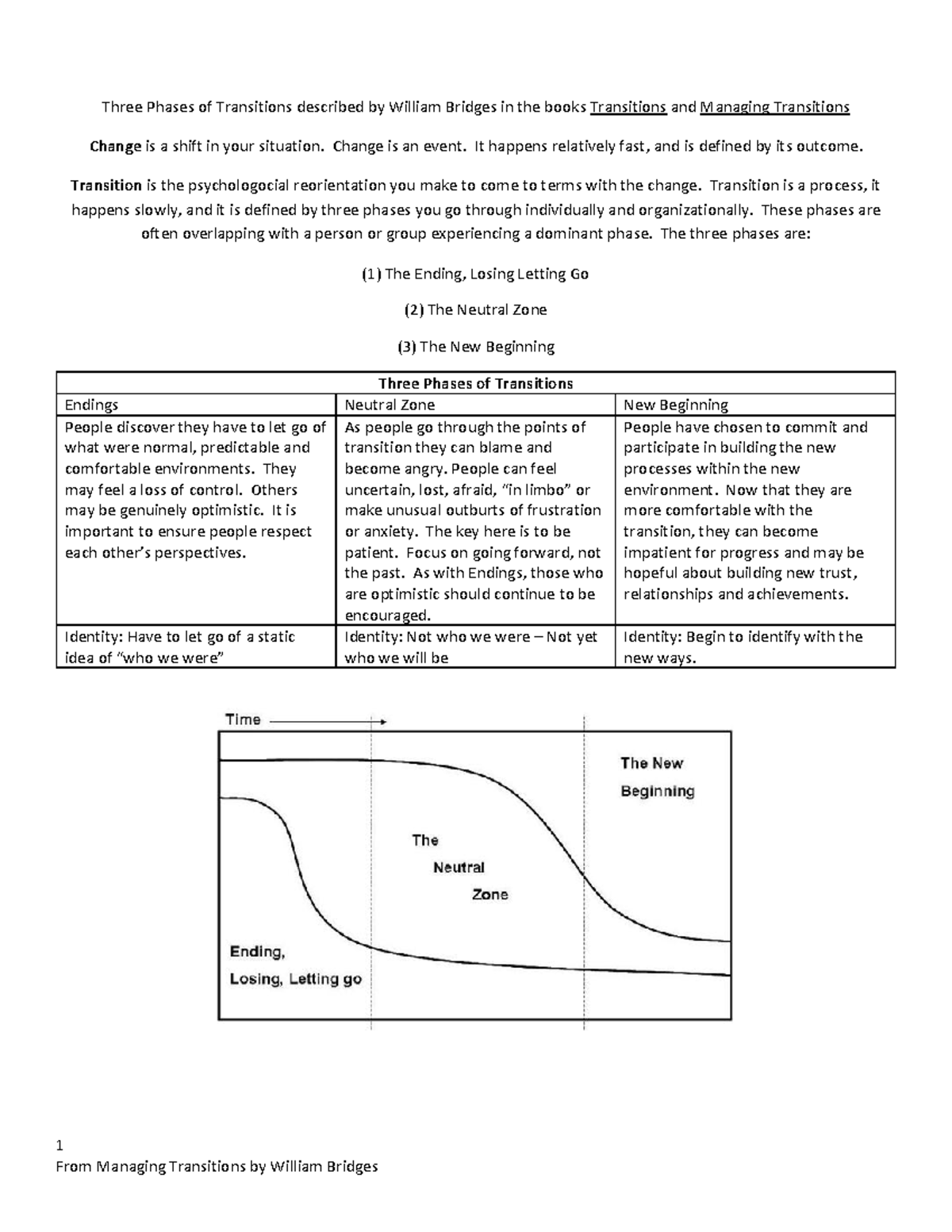 Bridges Transition Model: Understanding the Three Phases of Change ...
