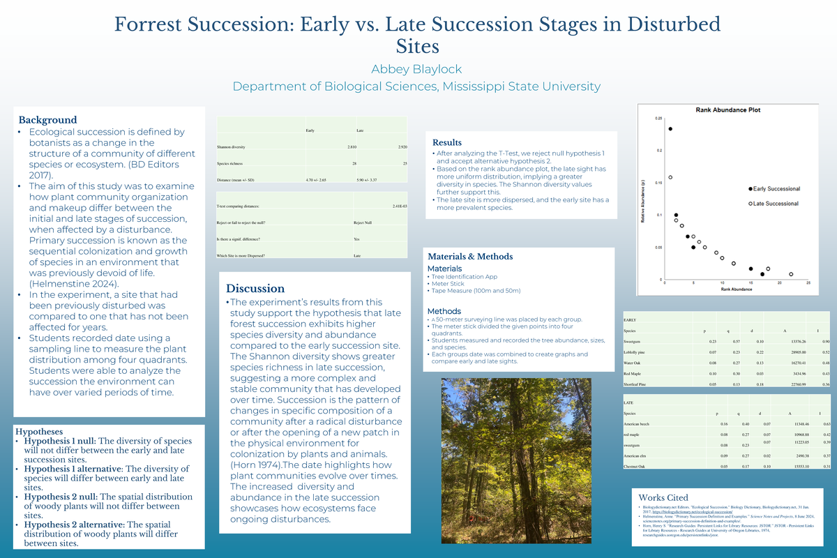 Forrest Succession Lab Poster (BIOL 1013) - Early vs. Late Stages ...