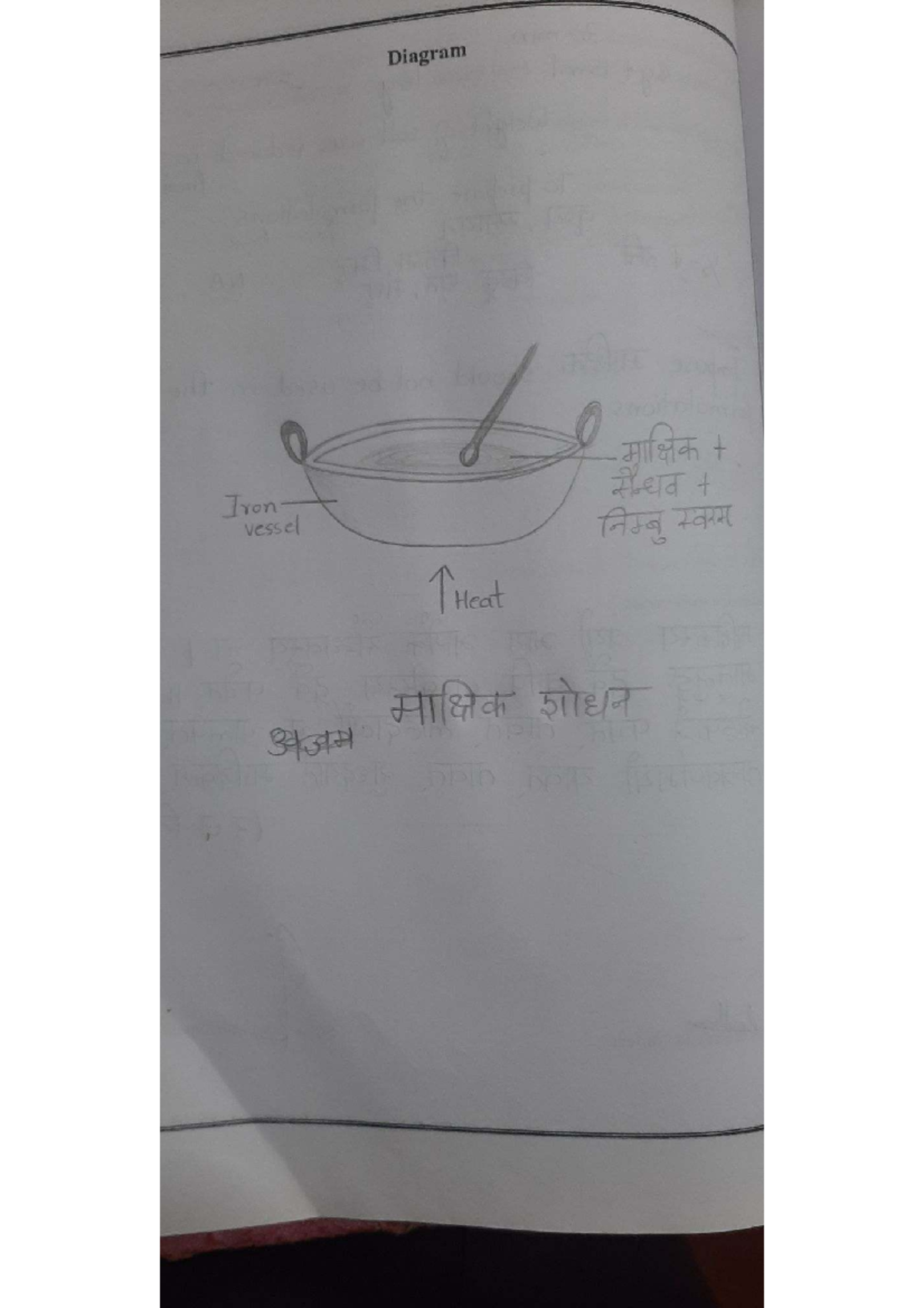 Diagrams for Heat Applications in 1st Year BAMS (Course Code: 2924 ...