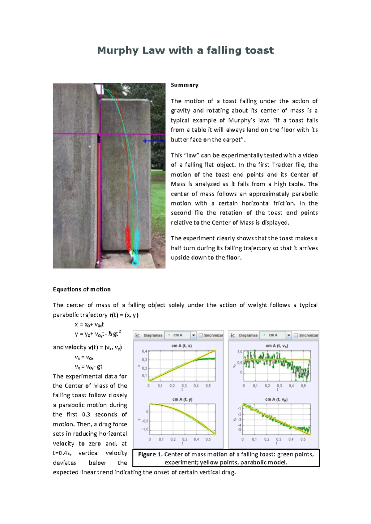 Murphy's Law: The Physics of a Falling Toast Experiment - Studocu