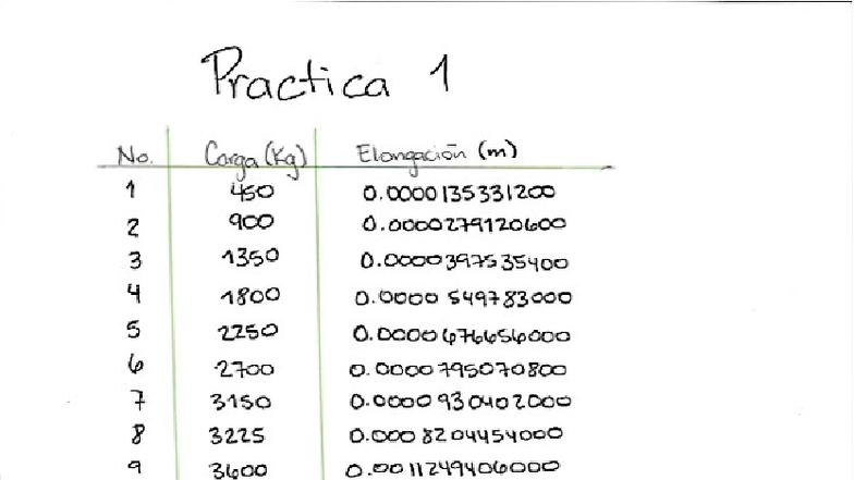 Práctica 1: Carga y Elongación en Materiales (MEC 101) - Studocu