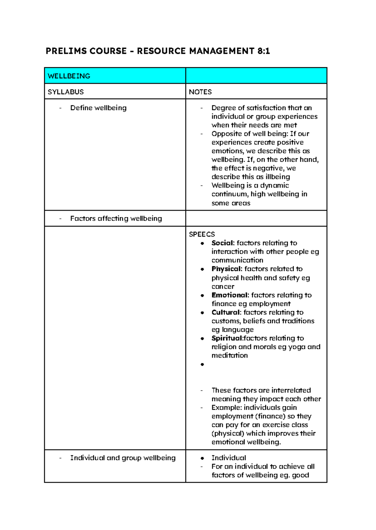 PRELIMS COURSE PERSONAL MANAGEMENT SKILLS SYLLABUS NOTES - Studocu