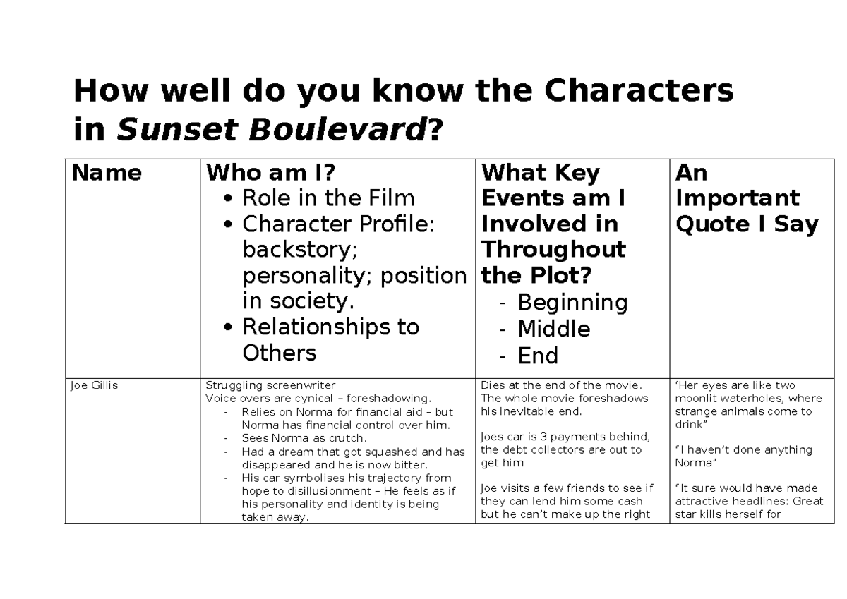 Character Chart - Sunset Boulevard (Film Analysis) - Studocu