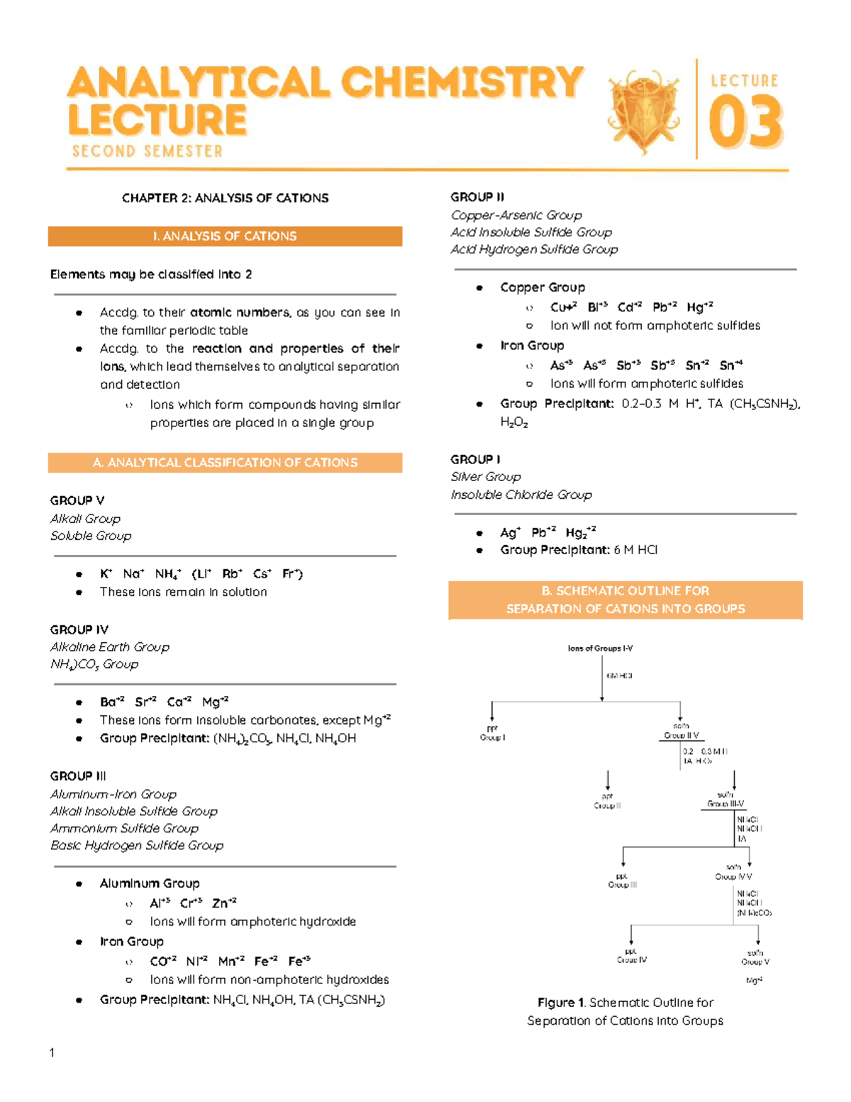 ANA CHEM LEC 3 Chapter 2 Analysis OF Cations - CHAPTER 2: ANALYSIS OF CATIONS I. ANALYSIS OF ...