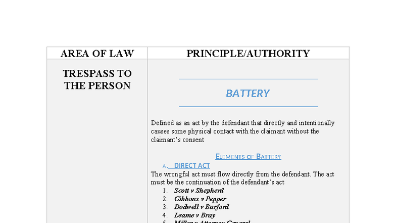 TORT LAW: TRESPASS TO PERSON & LAND - CASES & PRINCIPLES - Studocu