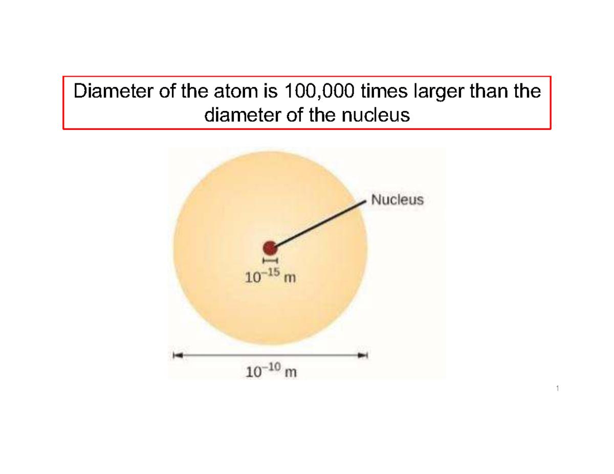 Lecture 7: Atomic Structure, Isotopes & Charge Calculations - Studocu