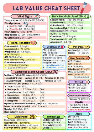 CCRI Nursing 1010 HESI 1 Nclex Questions Flashcards Quizlet - CCRI ...
