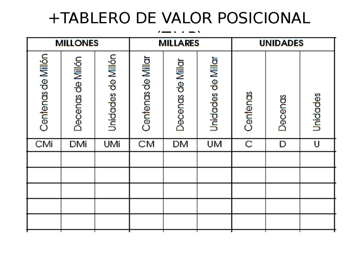 Tablero DE Valor Posicional - practica preprofesional - +TABLERO DE ...