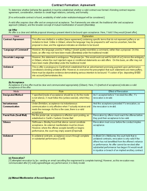 [Solved] what is section 60 61 and 62 of the ACL - Obligations ...