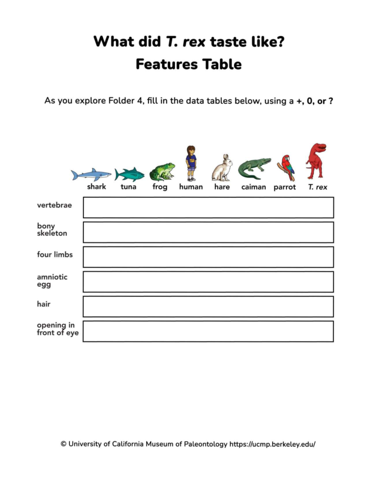 T. rex Taste Analysis: Features Table Exploration - Studocu