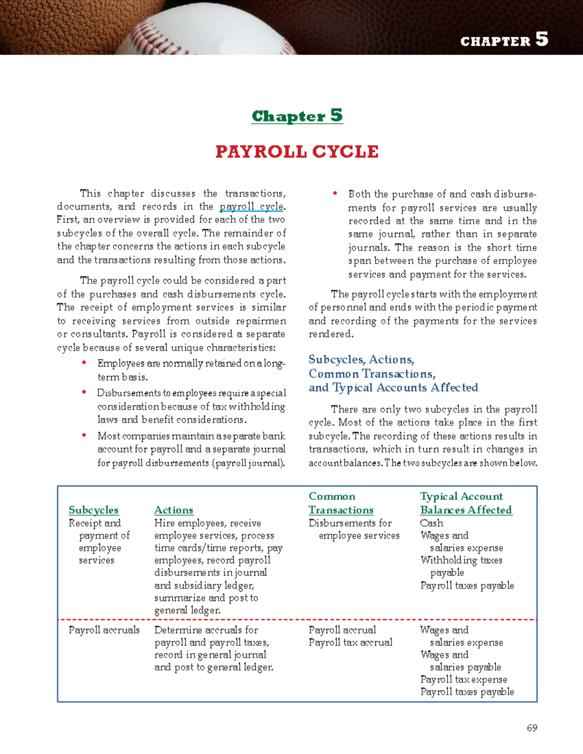 CHAPTER 5 Payroll Cycle: Transactions, Records, and Internal Controls ...