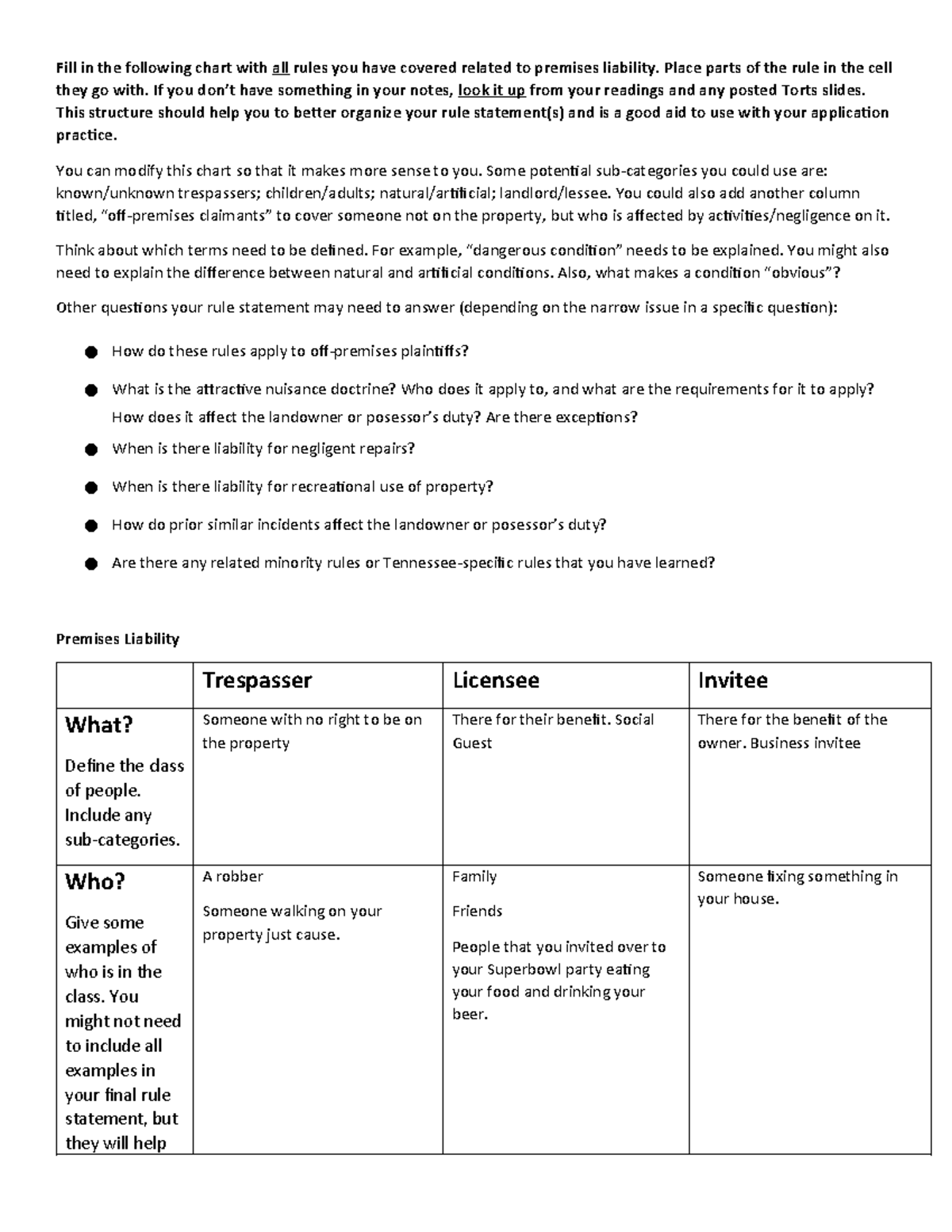 Premises Liability Rules Chart for Torts Study Guide - Studocu