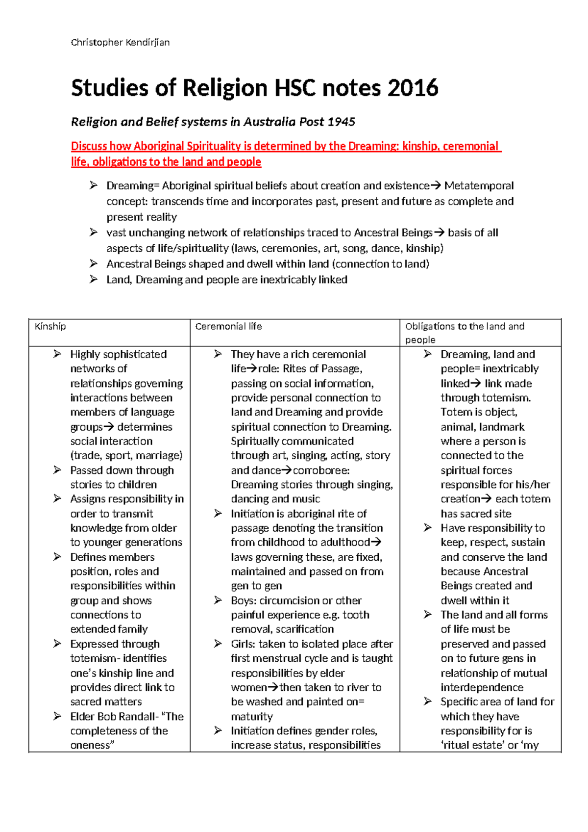 HSC SOR notes 2016: Aboriginal spirituality and religious adherence in ...