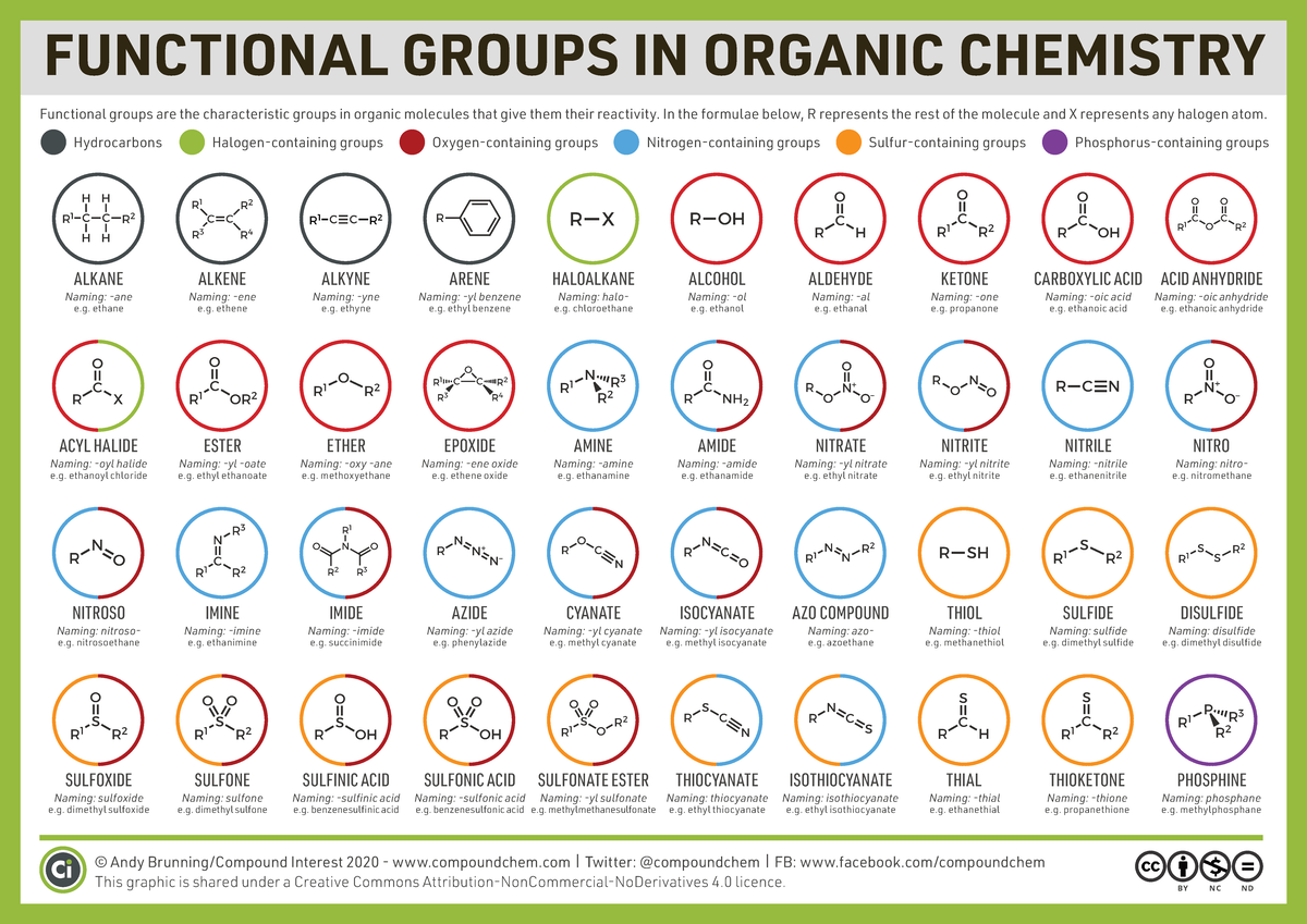 Organic Functional Groups – Expanded v2 - Ci FUNCTIONAL GROUPS IN ...