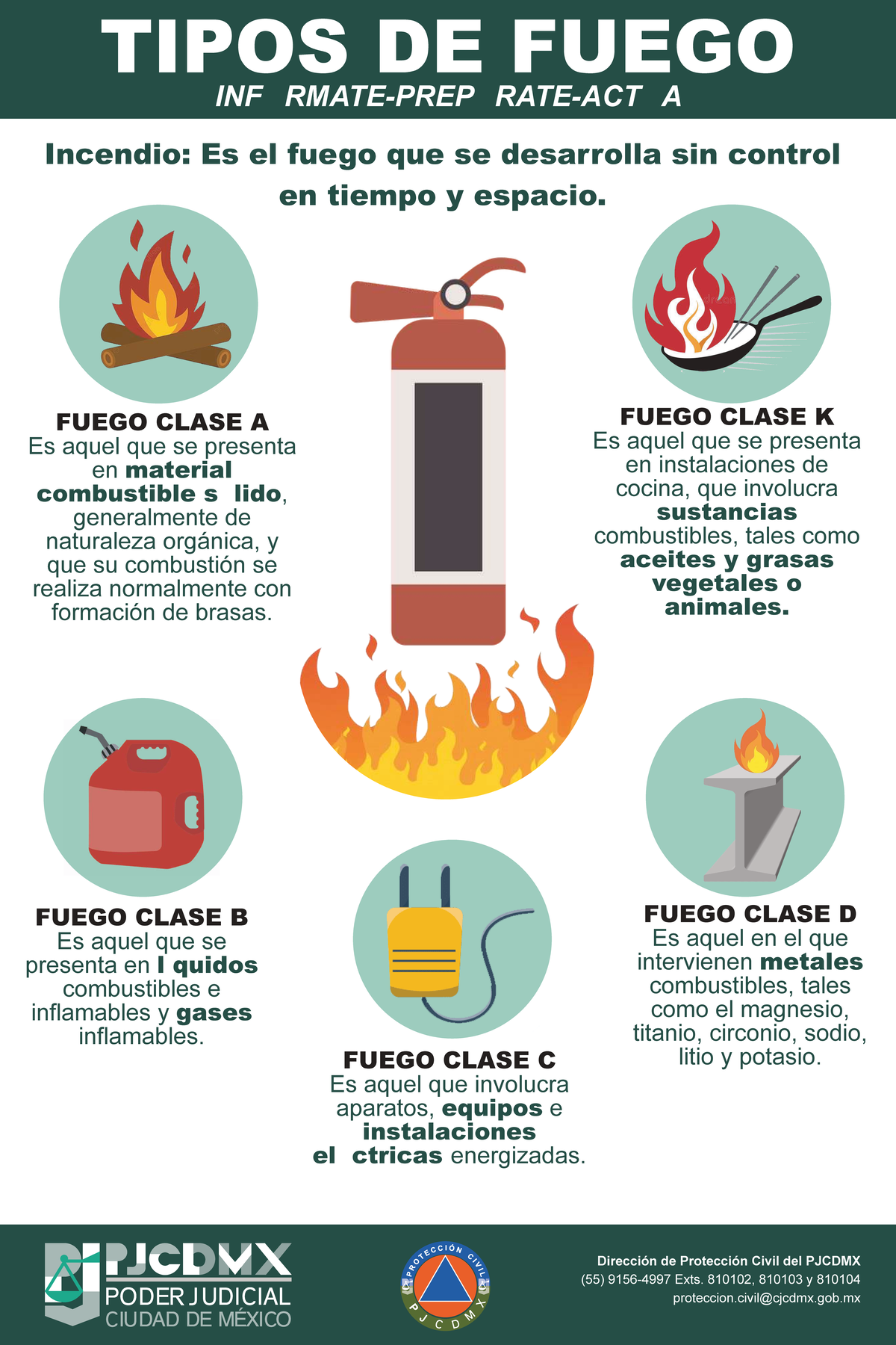 Tipos de Fuego: Clasificación y Características Esenciales - Studocu