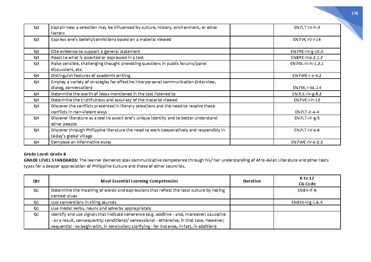 Grade 8 English MELCs Guide: Enhancing Literacy and Communication ...