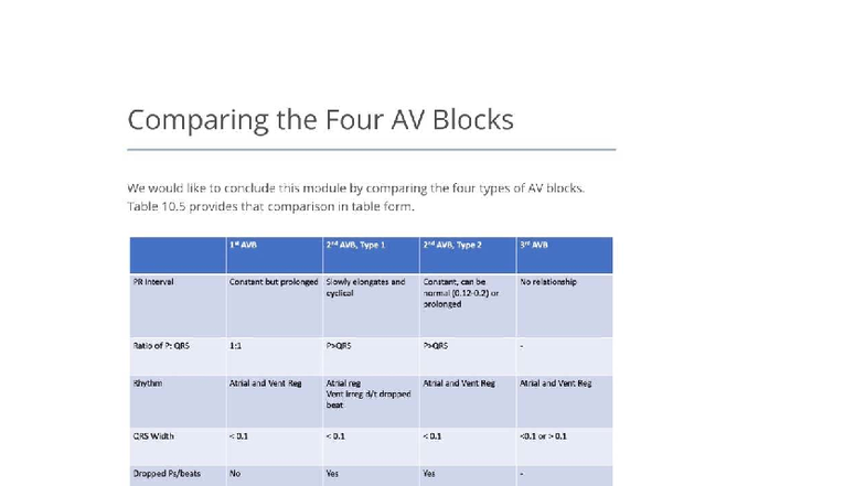 Comparing the Four AV Blocks - Critical Care BCIT 2023 - Studocu