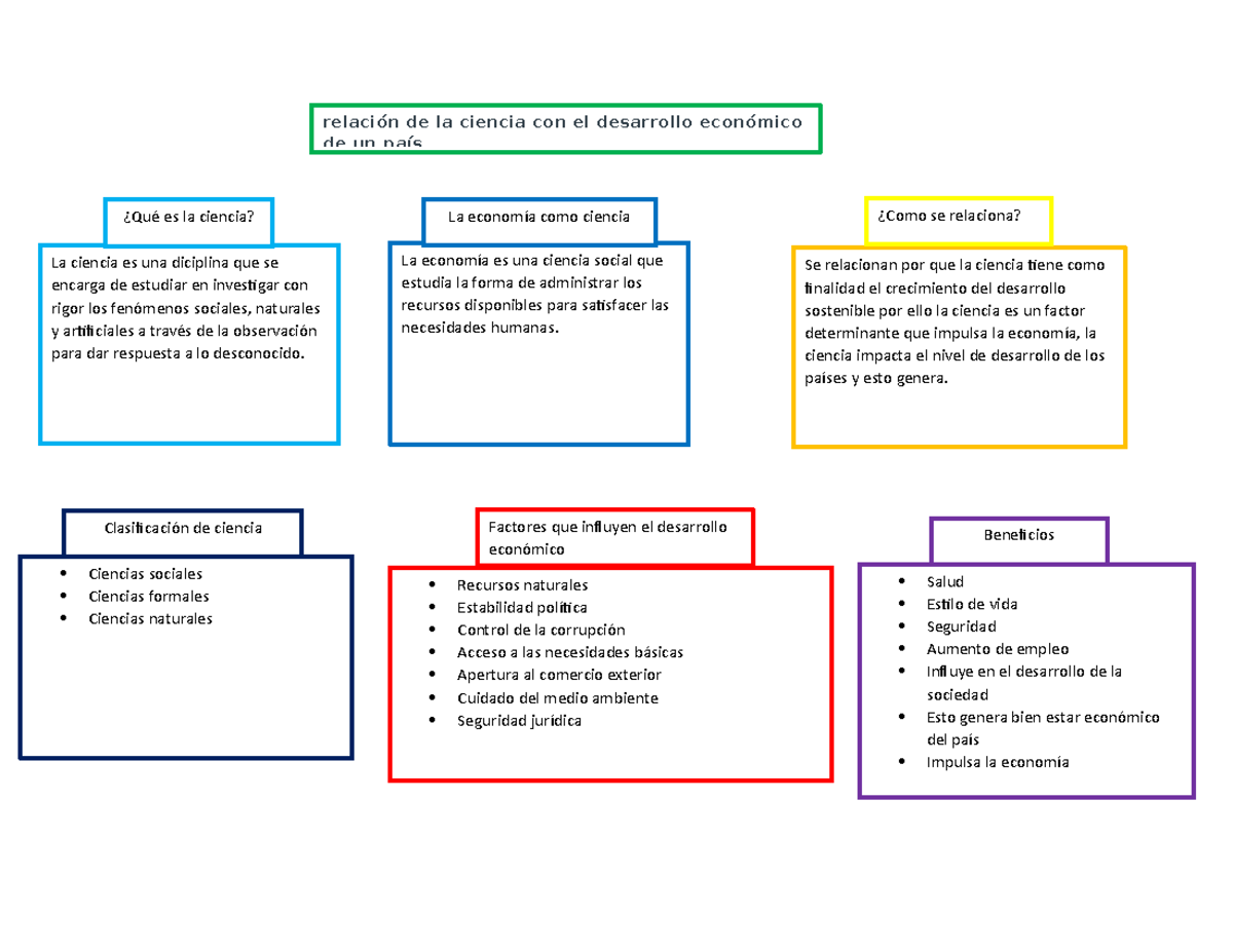 (AC-S04) Semana 4 - Práctica Calificada 1: Economía y Ciencia - Studocu