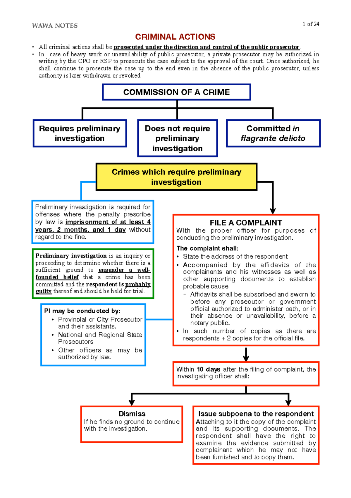 WAWA NOTES: Criminal Actions & Procedures (CRIMPRO) - Studocu