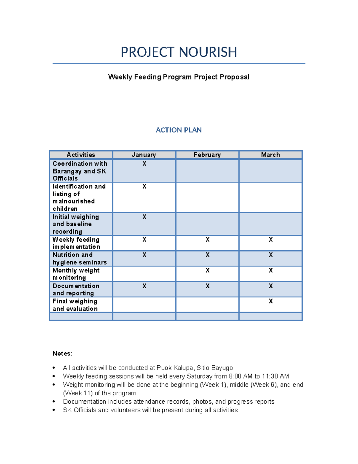 PROJECT NOURISH Weekly Feeding Program Action Plan - Studocu