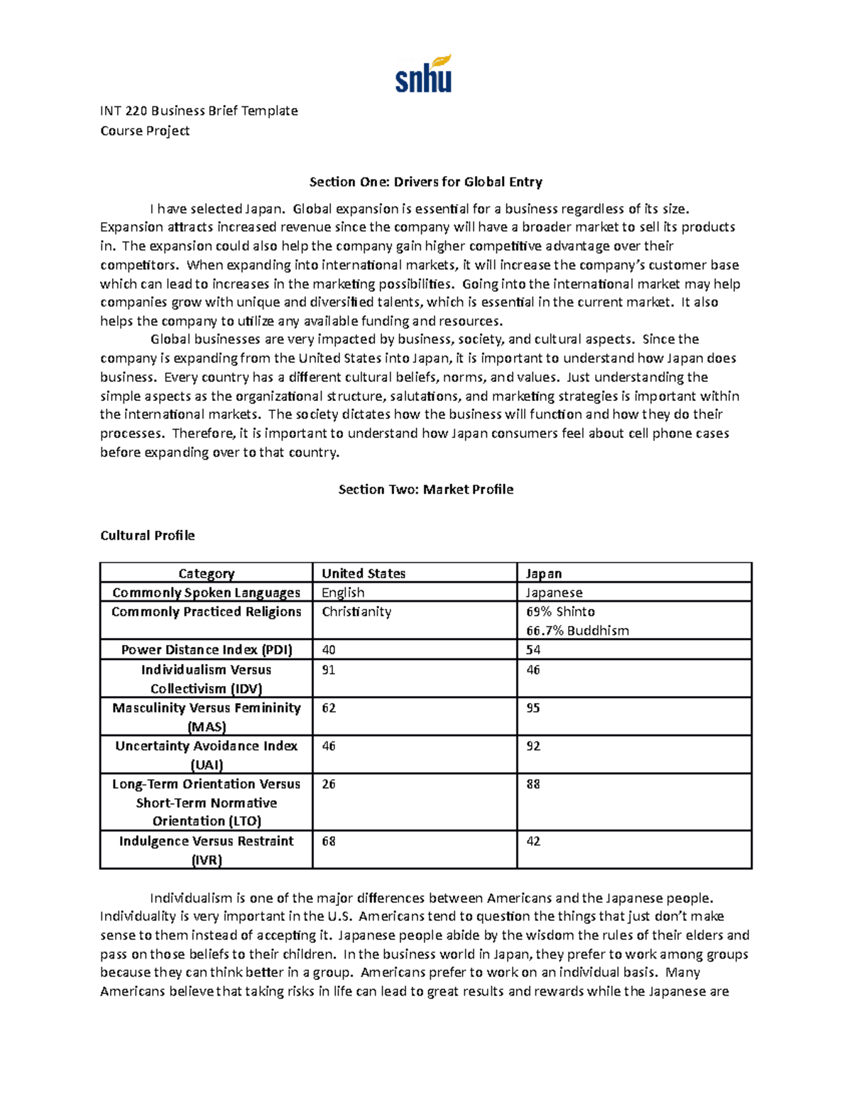 INT 220 Business Brief 2-1 Module Five - INT 220 Business Brief ...