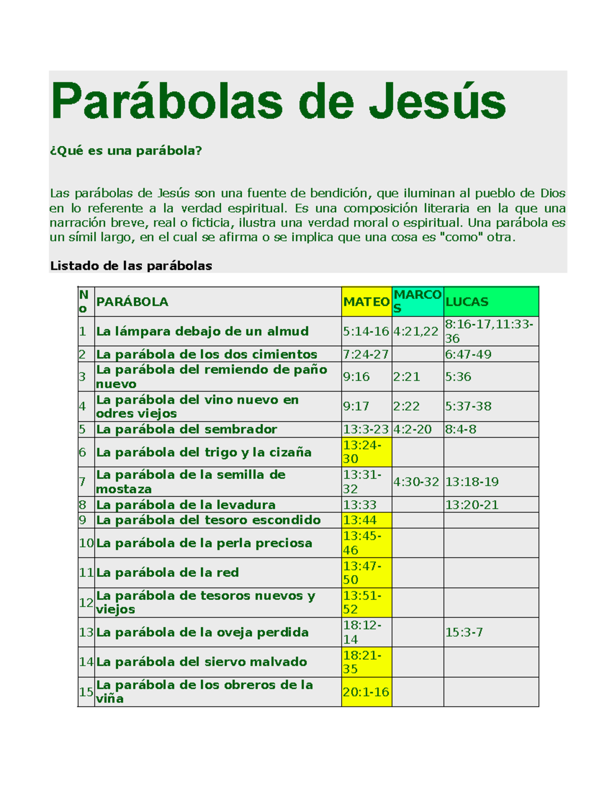 Parábolas de Jesús: Enseñanzas y Verdades Espirituales - Studocu