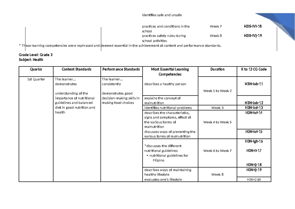 MELCs English Grade 3 Summary - Q1 to Q4 Competencies - Studocu