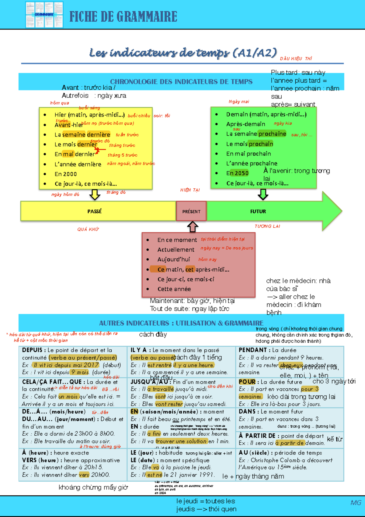 A1-a2 grammaire indicateurs-de-temps - FICHE DE GRAMMAIRE MG Les ...