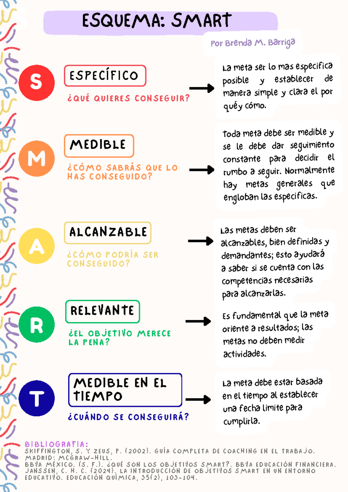 Esquema Smart BMBH -. - S ESQUEMA: SMART S M A R T La meta ser lo mas ...