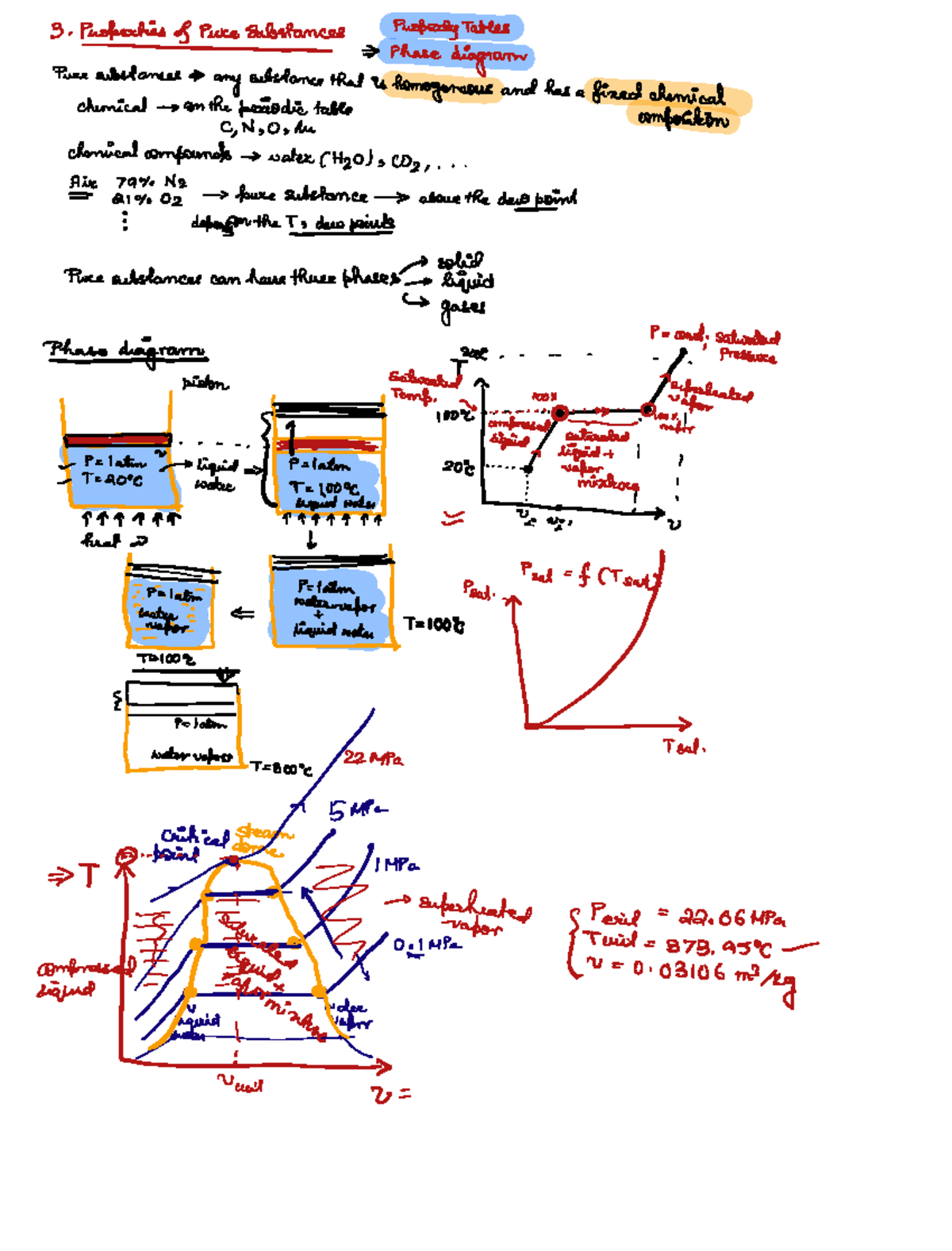 Phase Diagram Analysis of Chemical Compounds: Concepts & Properties ...