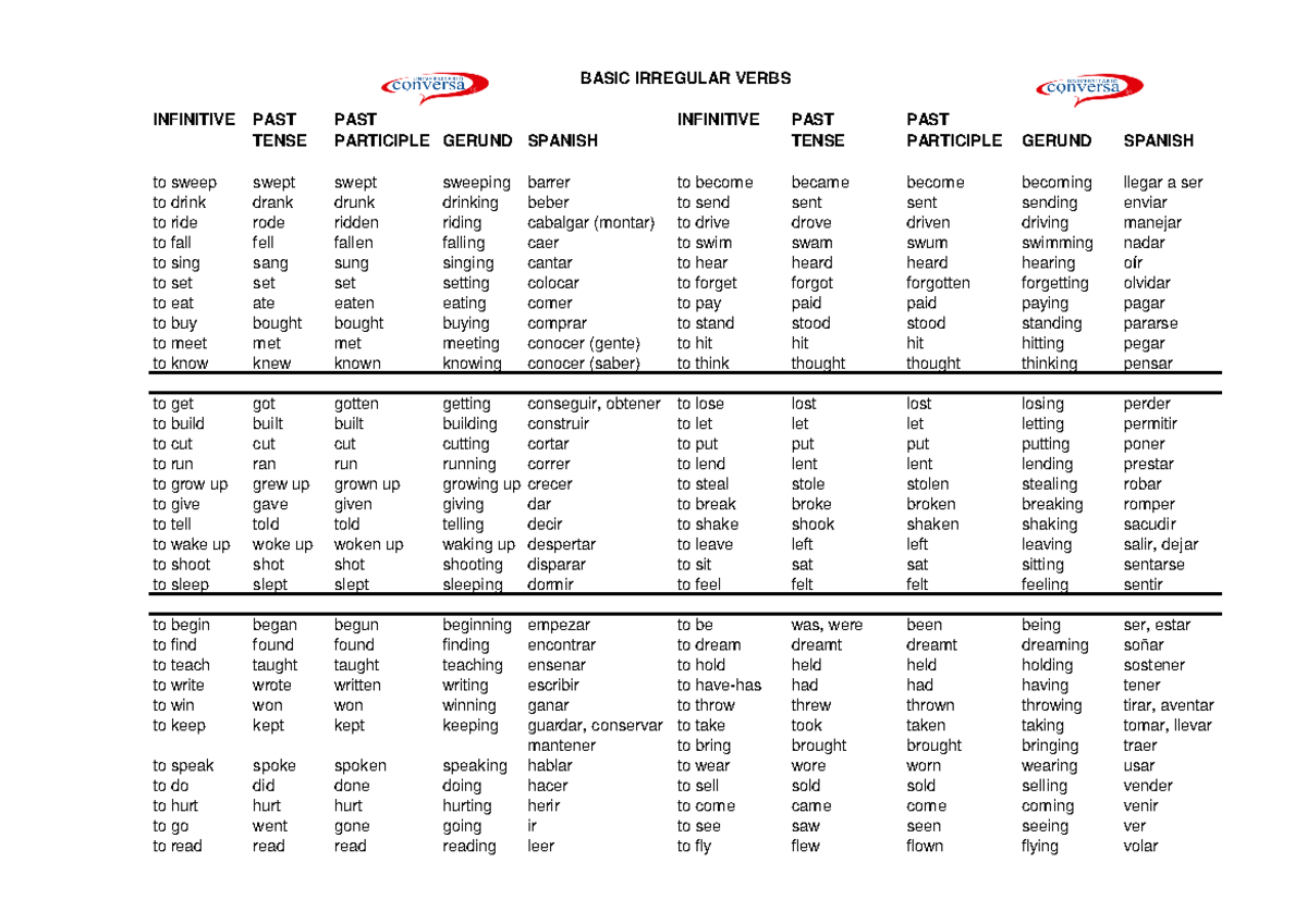 Basic verbs (books 1 - 4) - INFINITIVE PAST PAST INFINITIVE PAST PAST ...