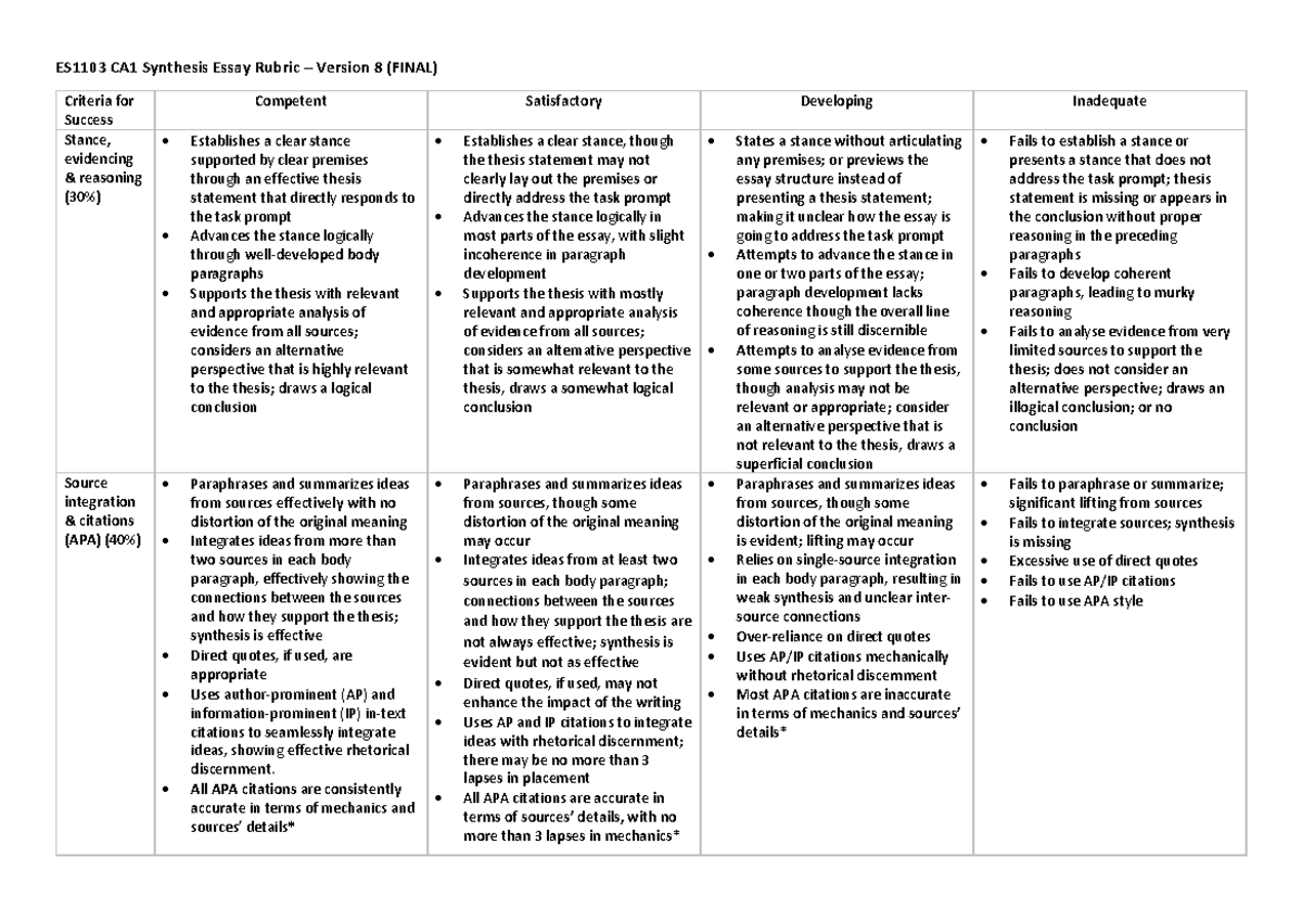 ES1103 CA1 Synthesis Essay Rubric (FINAL) - Criteria for Success - Studocu