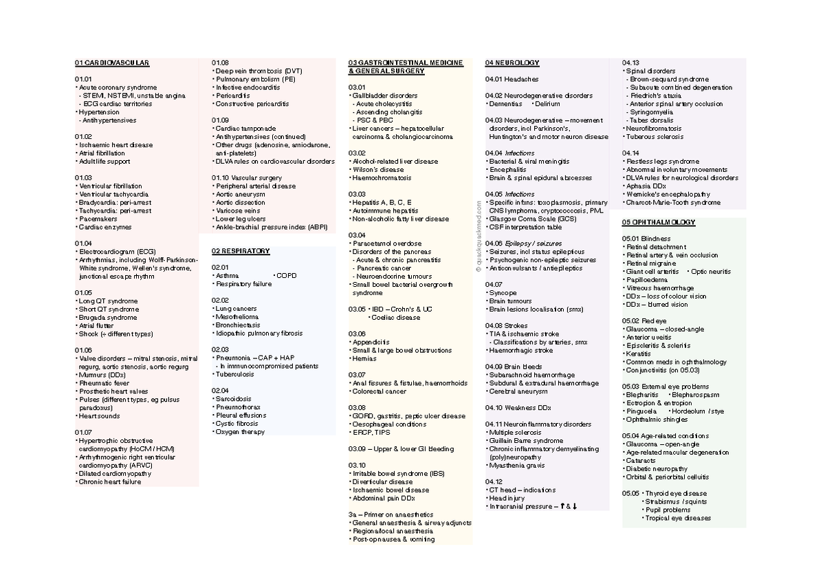 V9a - Conditions list - 01 CARDIOVASCULAR 01. Acute coronary syndrome ...