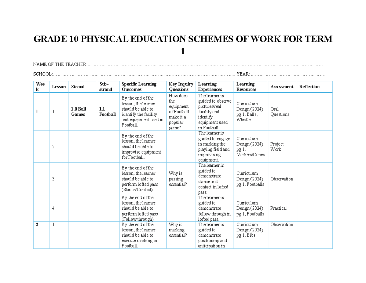 Grade 10 PE Term 1 Schemes of Work: Ball Games & Athletics - Studocu