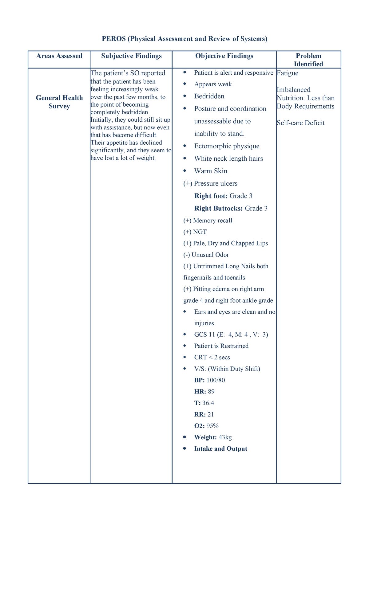 Peros - asdasdasd - PEROS (Physical Assessment and Review of Systems ...