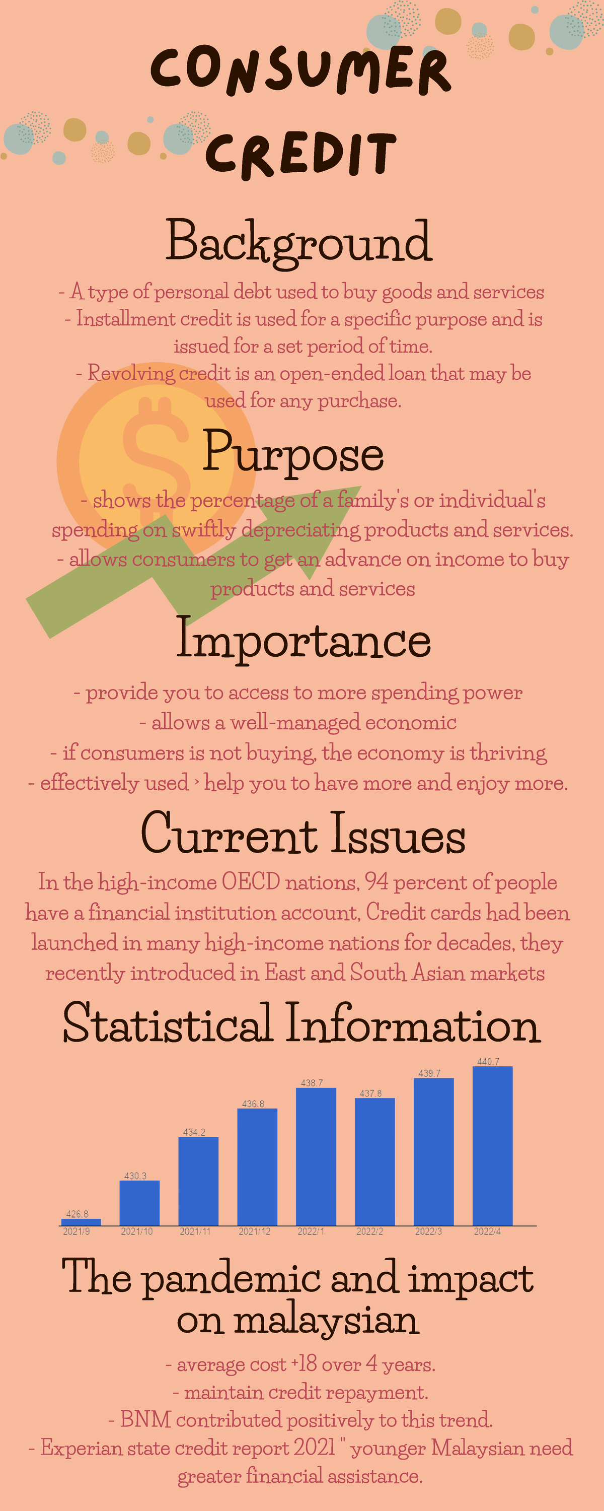 2C Group 2 Infographic - Importance Current Issues provide you to ...